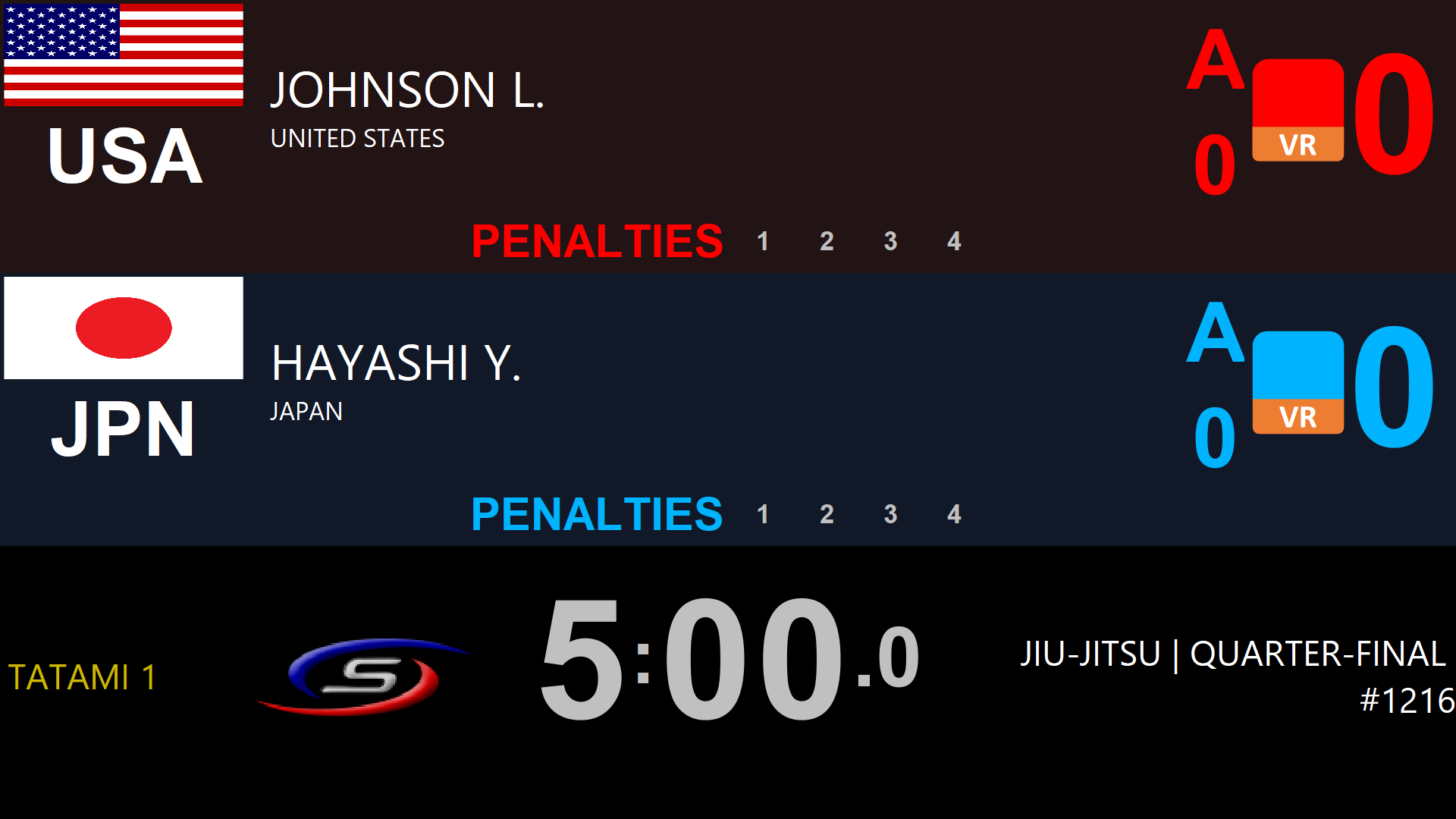 Ju-Jitsu Scoreboards – Sportdata