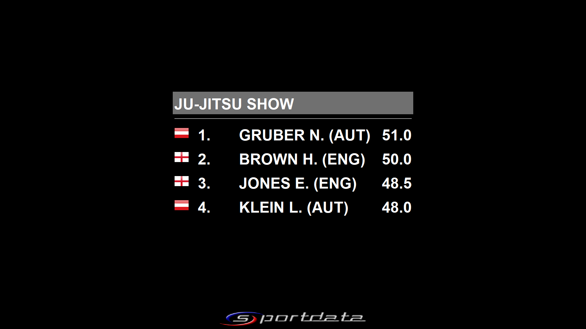 Ju-Jitsu Scoreboards – Sportdata